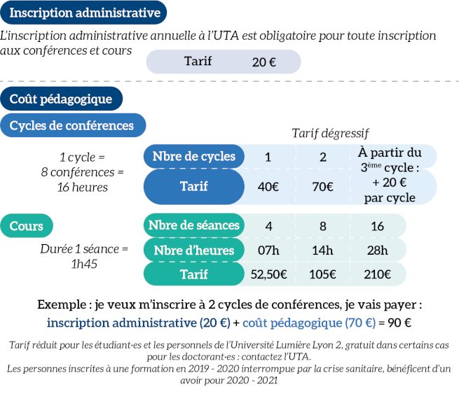 Université Tous Âges — Inscription à l’UTA
